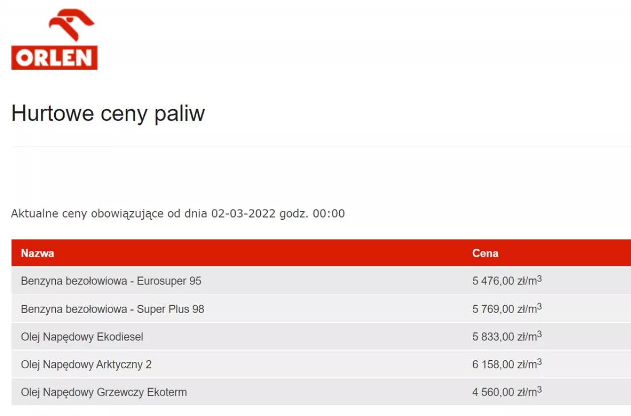 Ropa, olej napędowy i koszty produkcji w górę | Sad24.pl